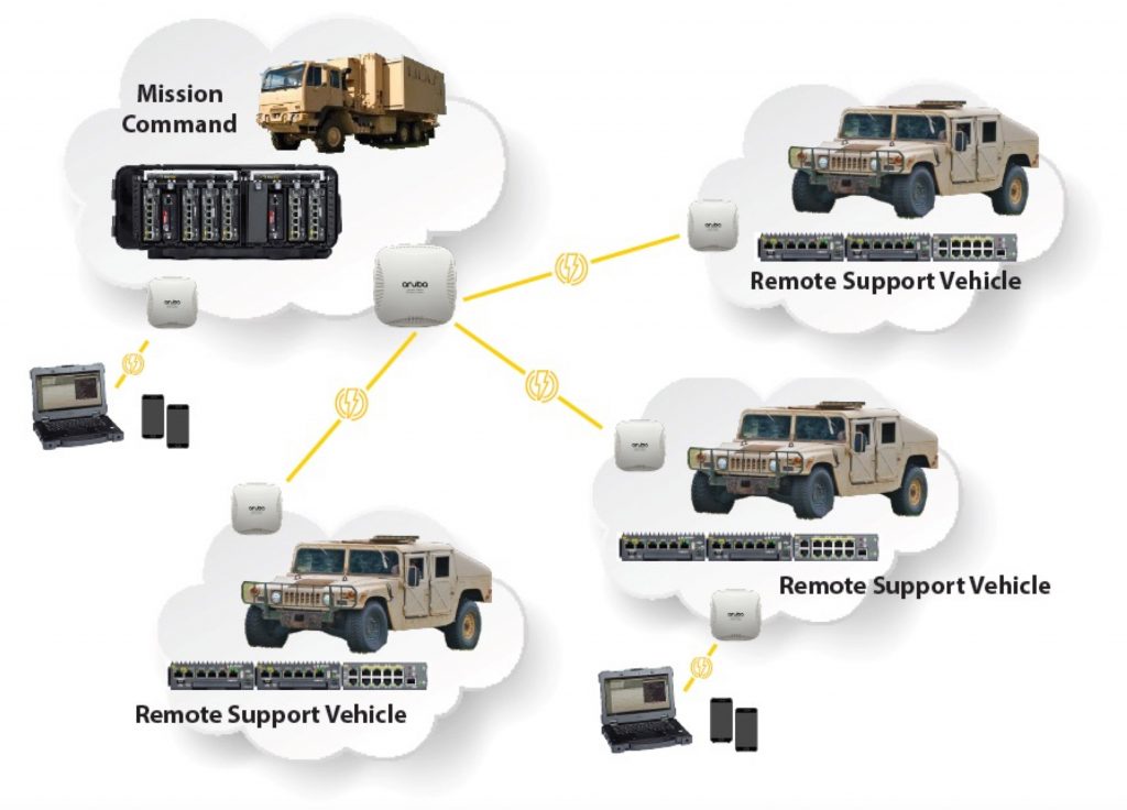 Commercial Solutions for Classified Enables Mobile Command Posts – COTS ...