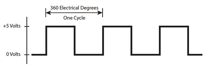 Resolution, Accuracy, and Precision of Encoders – COTS Journal