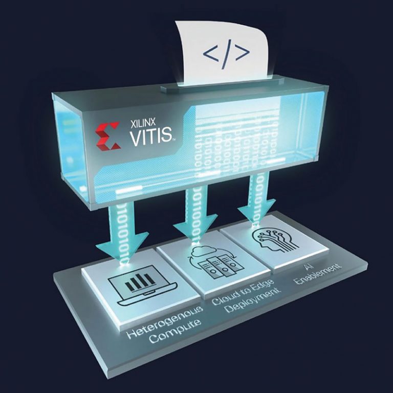 Is Xilinx’s Vitis a game changer? This Unified Software Platform ...